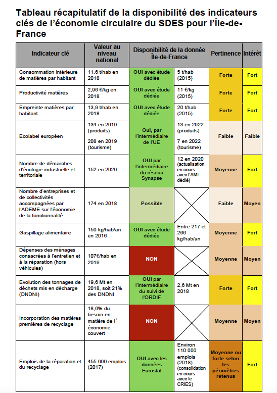 indicateurs EC du SDES - L'écho circulaire