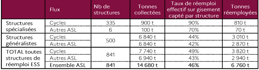 tableau Ademe ASL - L'écho circulaire